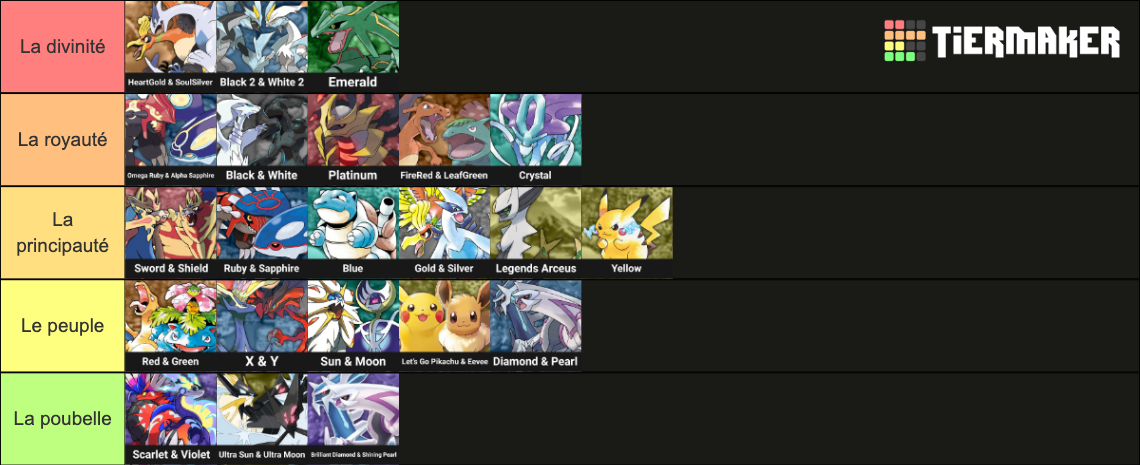Pokemon Games Tier List (Community Rankings) - TierMaker