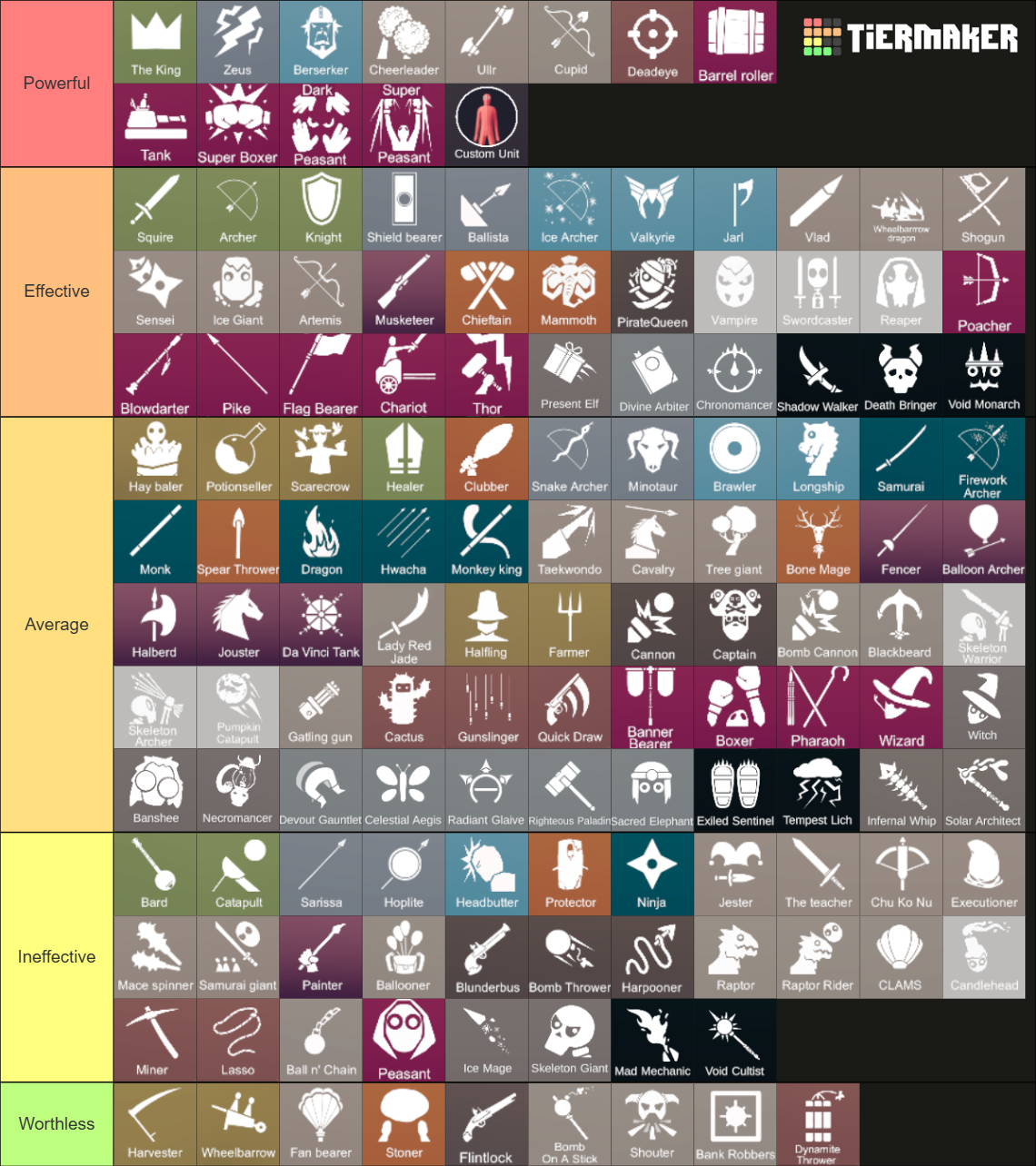 Totally Accurate Battle Simulator (TABS) Tier List (Community Rankings ...