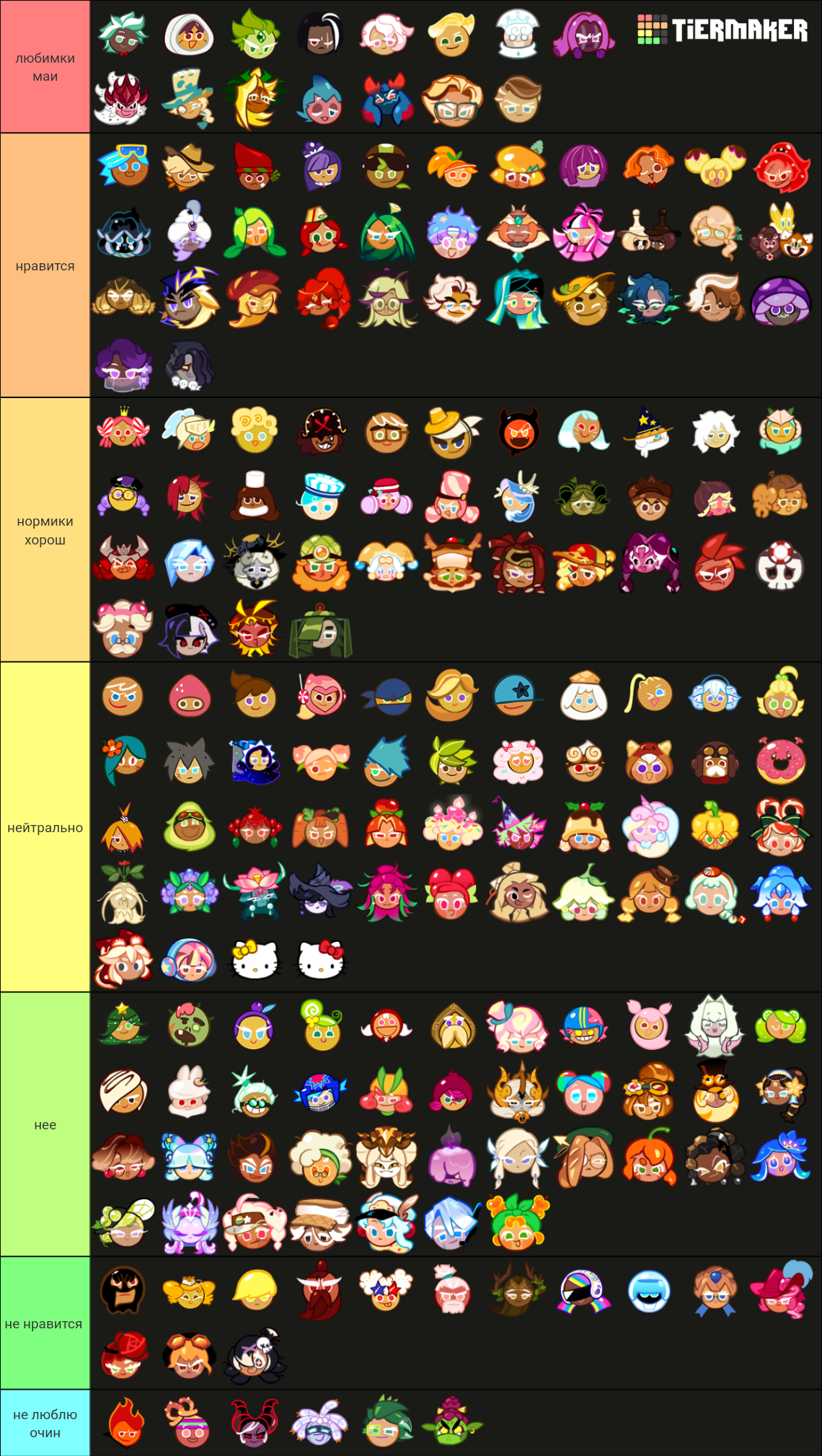 Cookie Run: OvenBreak Cookies Tier List (Community Rankings) - TierMaker