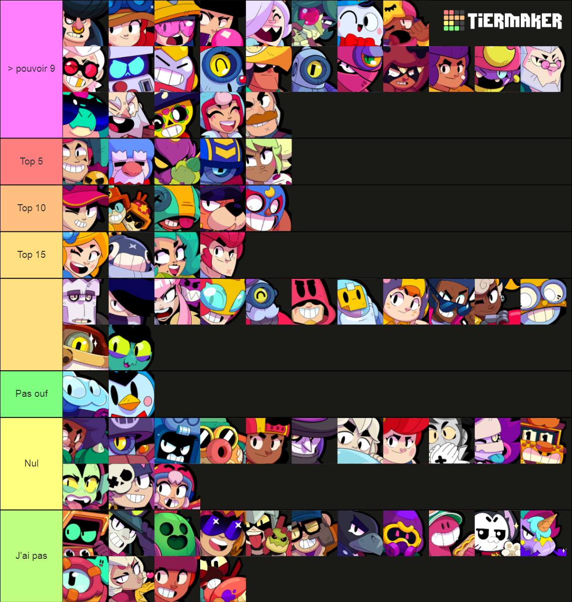 Brawl stars All characters ( Juju and Shade ) Tier List (Community ...