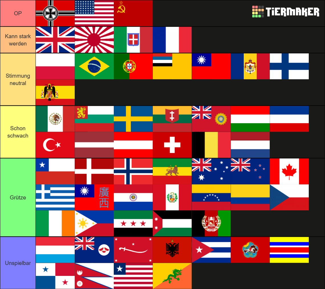 HOI4 Countries Tier List (Community Rankings) - TierMaker