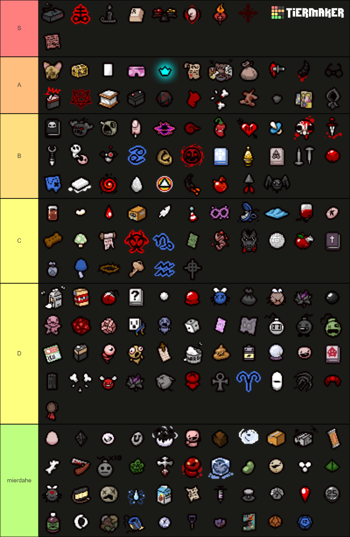 The Binding of Isaac - Repentance Items Tier List (Community Rankings ...