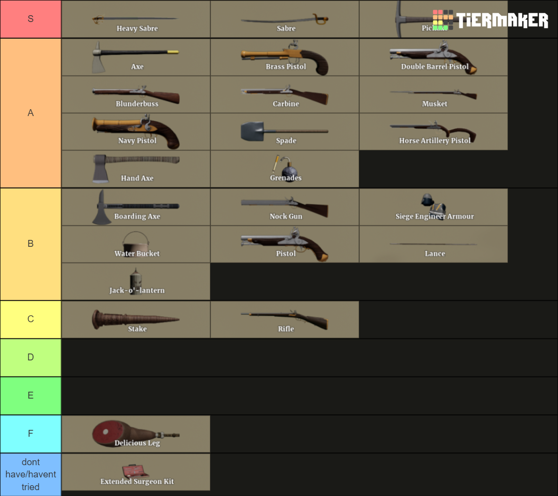 guts and blackpowder weapons and utilities 0.12 Tier List (Community ...