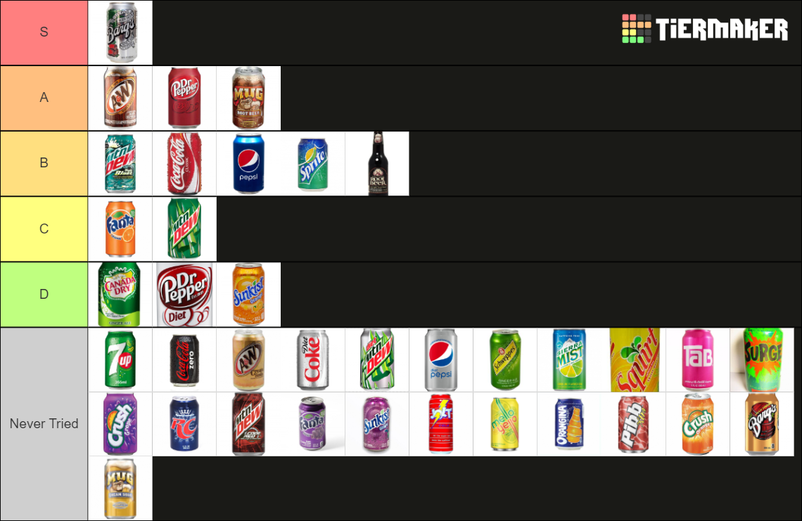 Food Fight: Soda Tier List (Community Rankings) - TierMaker