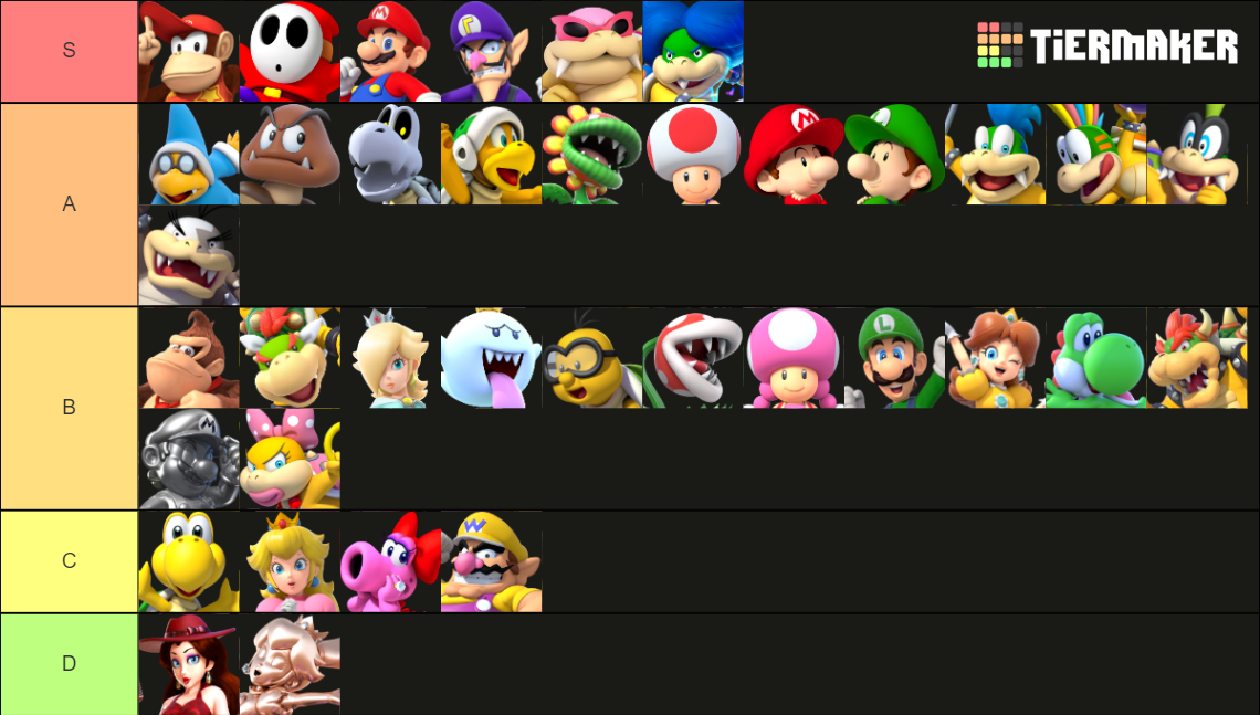Super Mario Characters Tier List (Community Rankings) - TierMaker