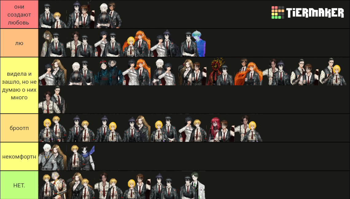 Limbus Company Ships/Pairings (Upd. Up to Canto IV) Tier List ...