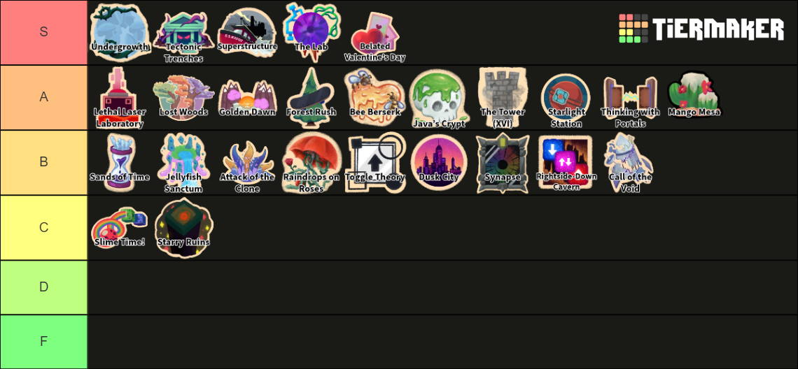 Celeste Strawberry Jam - Advanced Lobby Tier List (Community Rankings ...