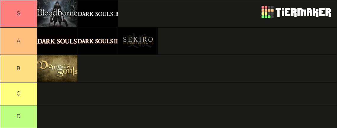 From Software Tier List (Community Rankings) - TierMaker
