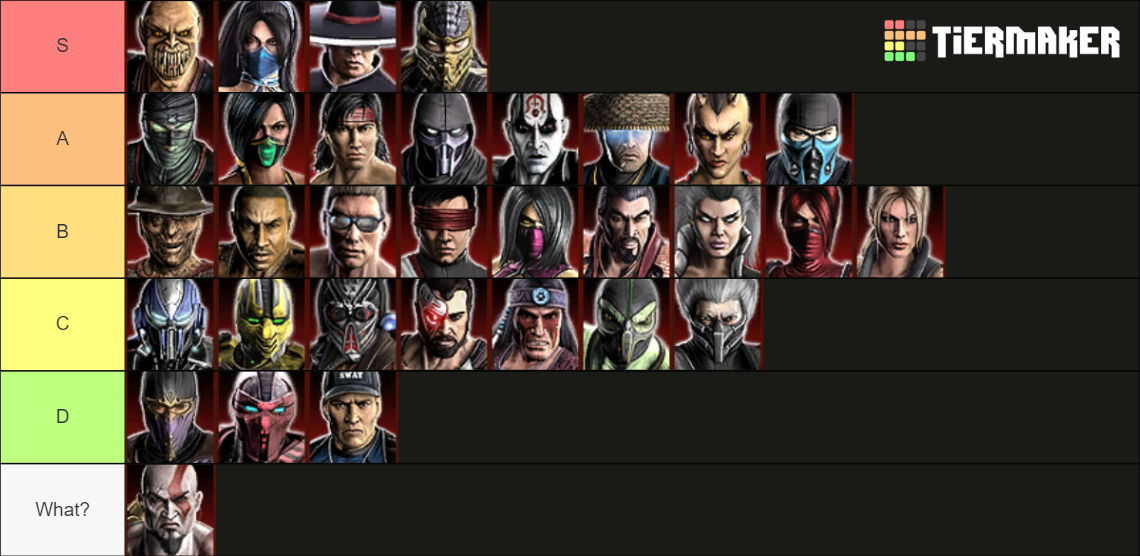 Mortal Kombat 9 Character Tier List (Community Rankings) - TierMaker