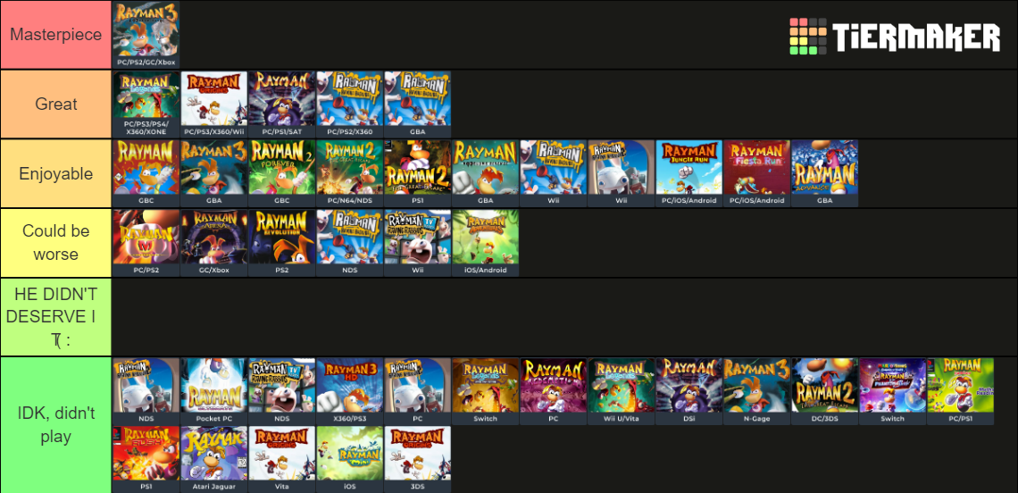 All Rayman games and ports Tier List (Community Rankings) - TierMaker