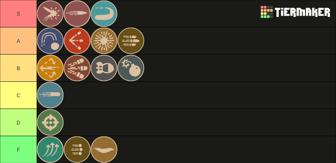 Cuphead Weapons, Charms, Supers and Unused Weapons Tier List (Community ...