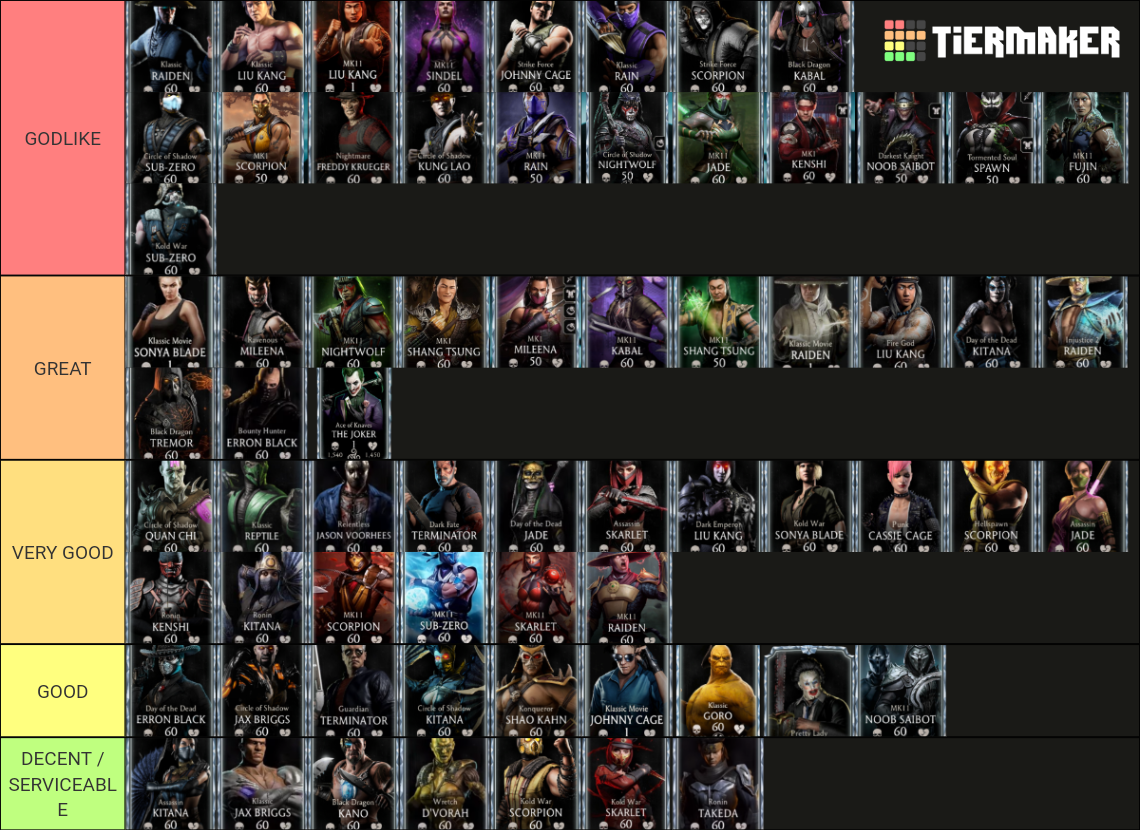 MK Mobile Diamond (FULL) Tier List (Community Rankings) - TierMaker