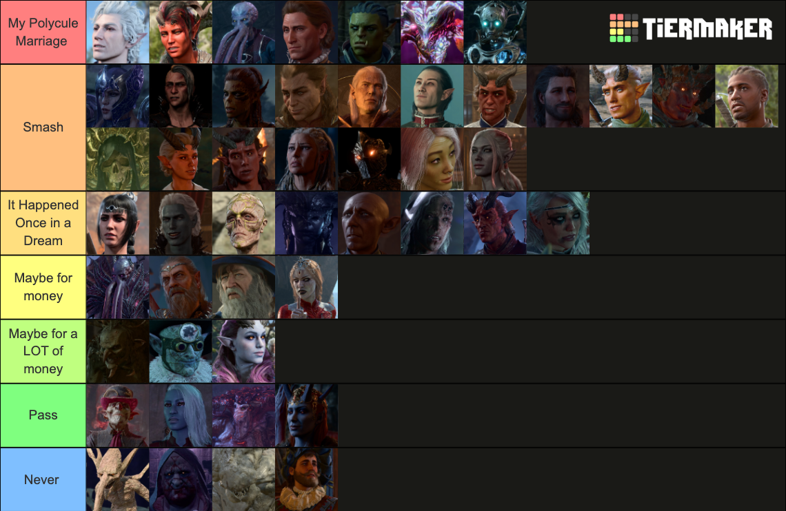 Baldur's Gate 3 All Characters (500+) Tier List (Community Rankings ...