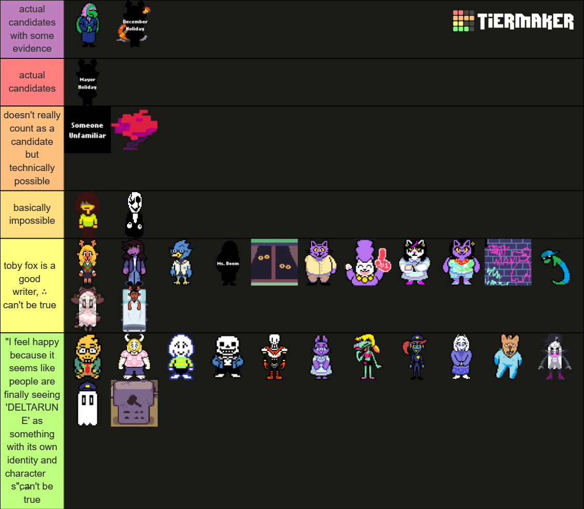 Deltarune Roaring Knight Tierlist™ (Lore Pit Approved) Tier List ...