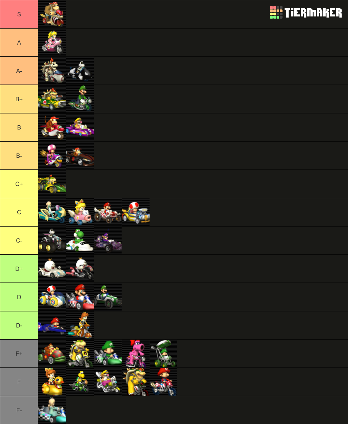 Mario Kart Wii Vehicles Tier List (Community Rankings) - TierMaker