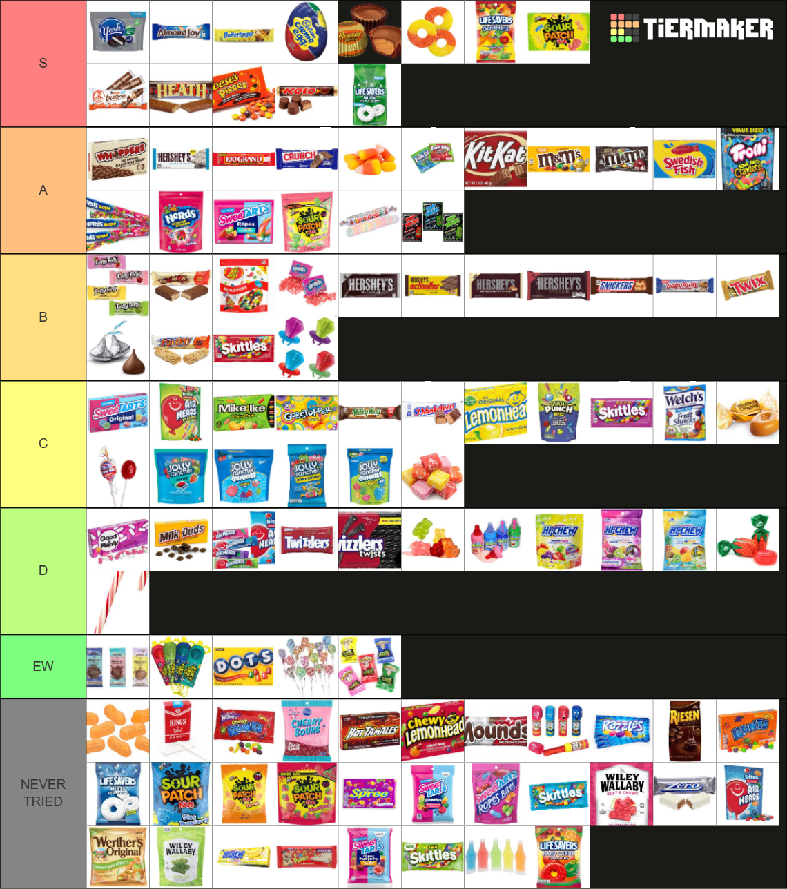 All Candy Tier List (Community Rankings) - TierMaker