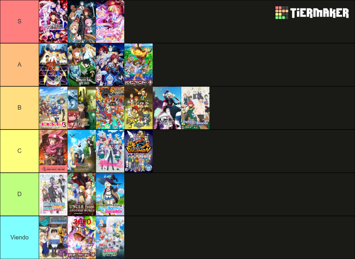 Isekai Anime Tier List (Community Rankings) - TierMaker