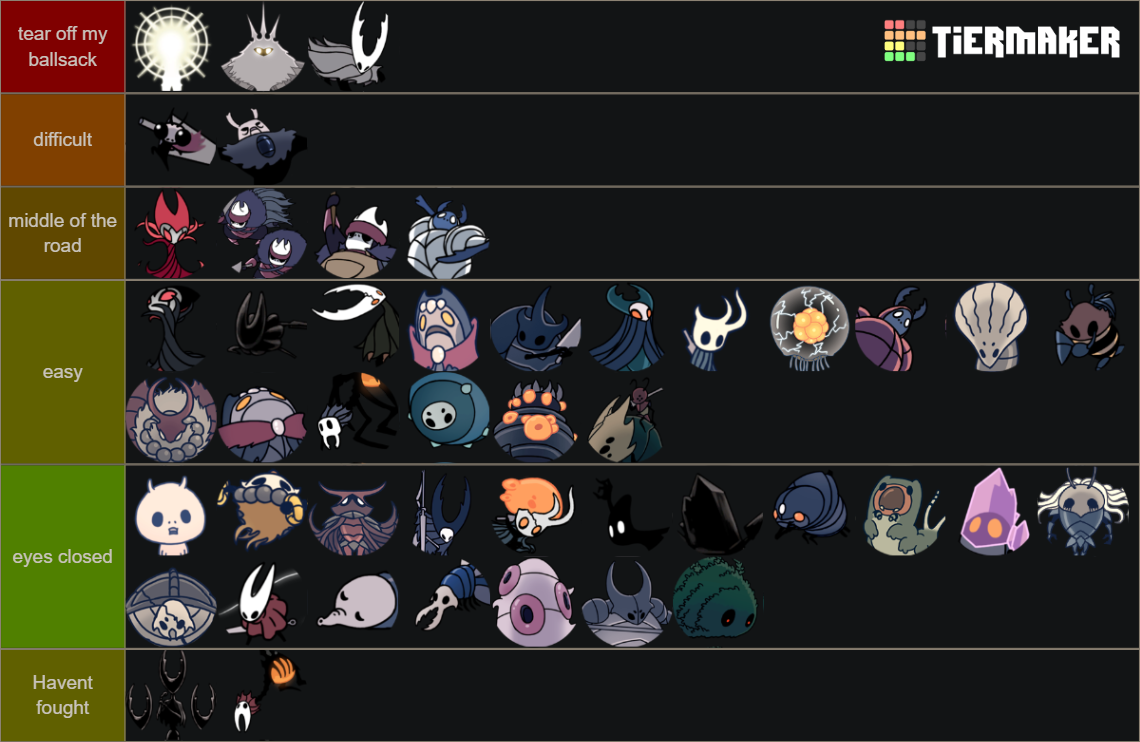 Hollow Knight Bosses Tier List (Community Rankings) - TierMaker
