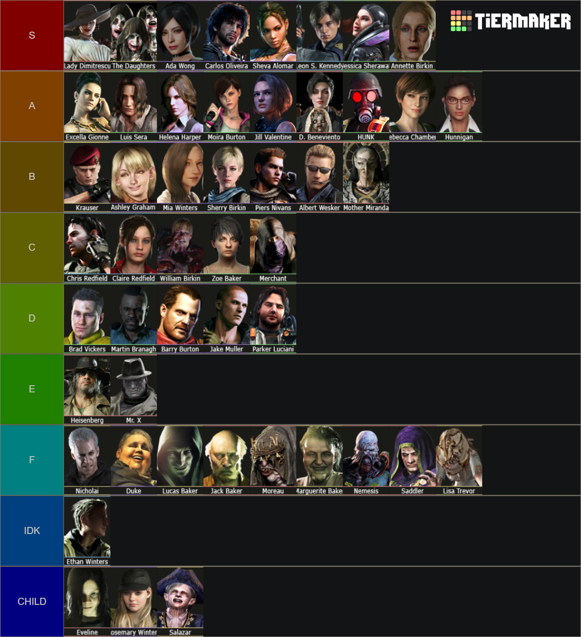 Resident Evil Character Tierlist Tier List (Community Rankings) - TierMaker
