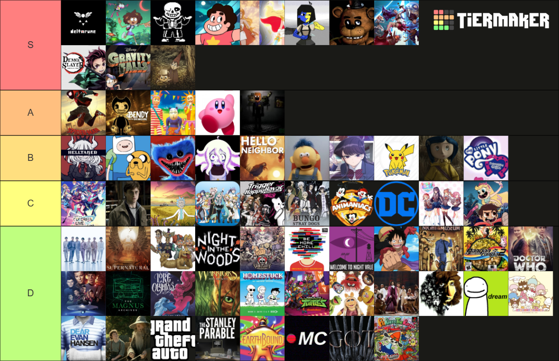 Fandoms ranked Tier List (Community Rankings) - TierMaker