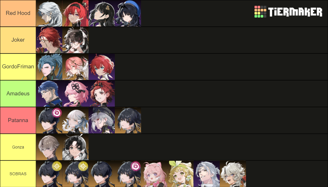 Wuthering Waves Character Template - V1.3 Update Tier List (Community ...