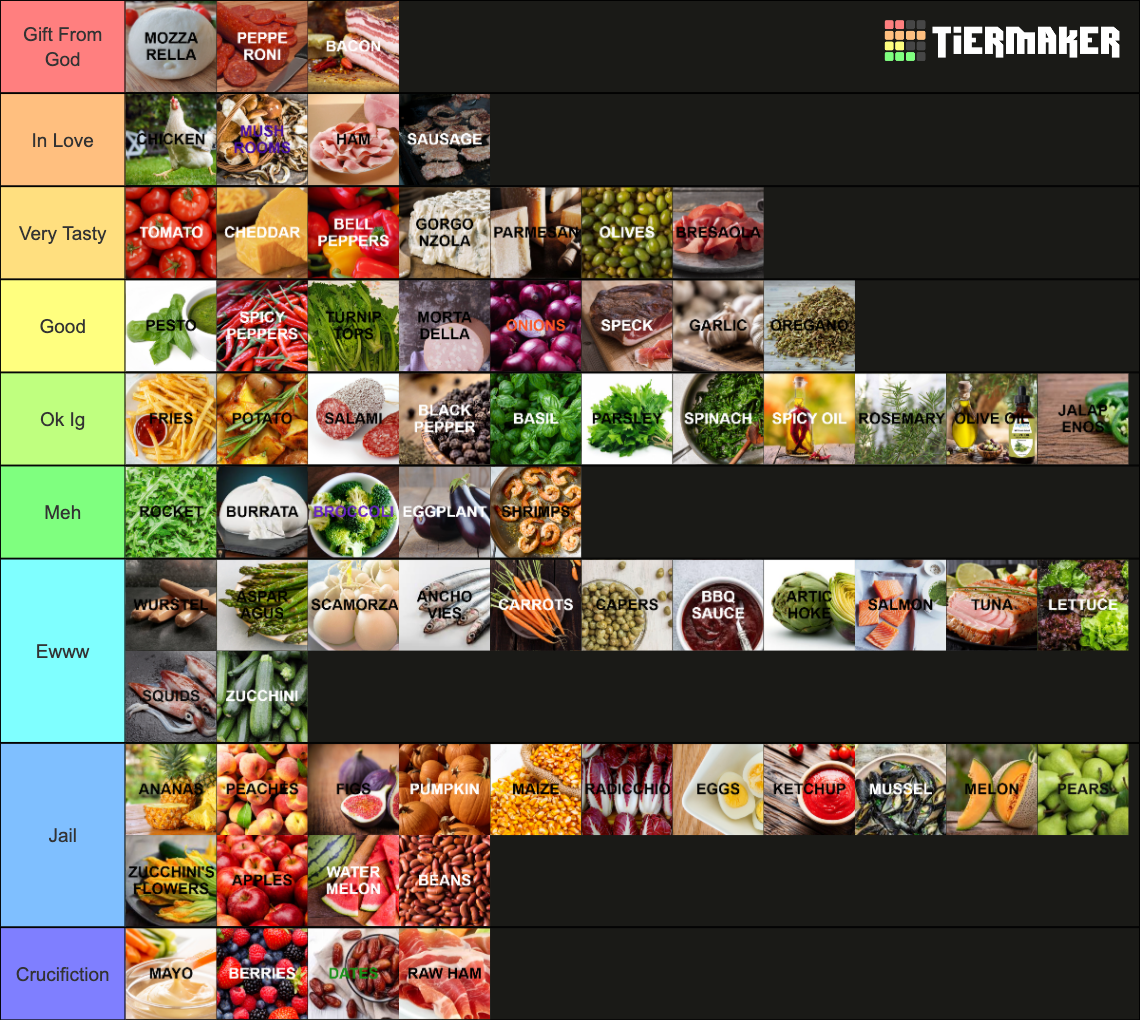 Ultimate Pizza Toppings (70+ toppings) Tier List (Community Rankings ...