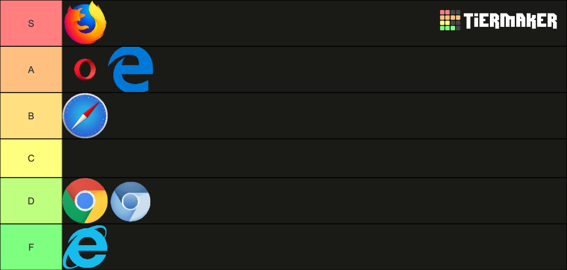 Web Browsers Tier List (Community Rankings) - TierMaker