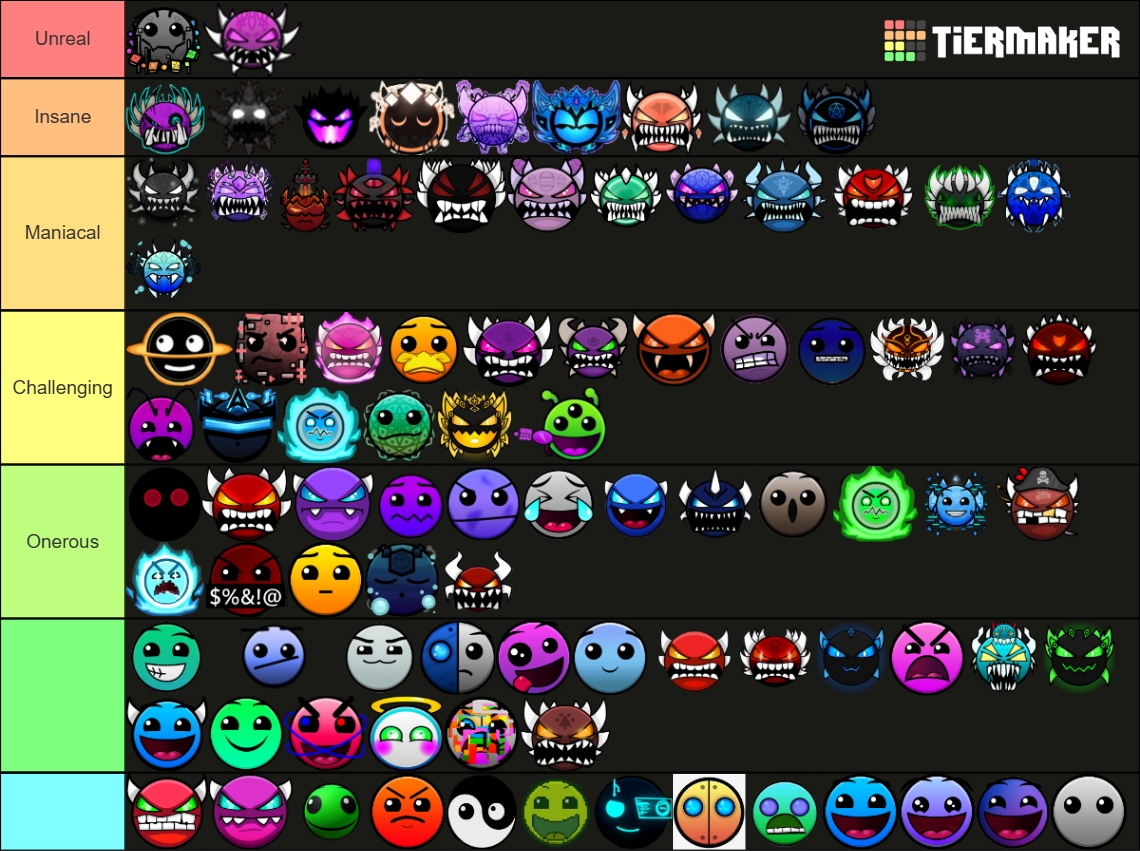 The Cropped Geometry Dash Difficulties Tier List (Community Rankings ...