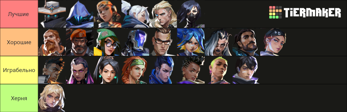 Recent Valorant Tier Lists - TierMaker