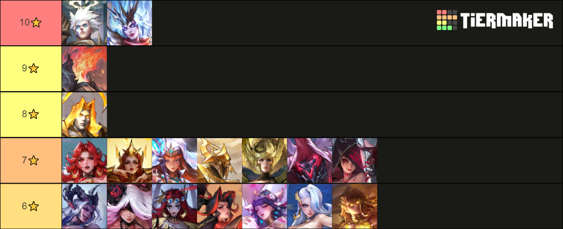 Omniheroes All heroes Tier List (Community Rankings) - TierMaker