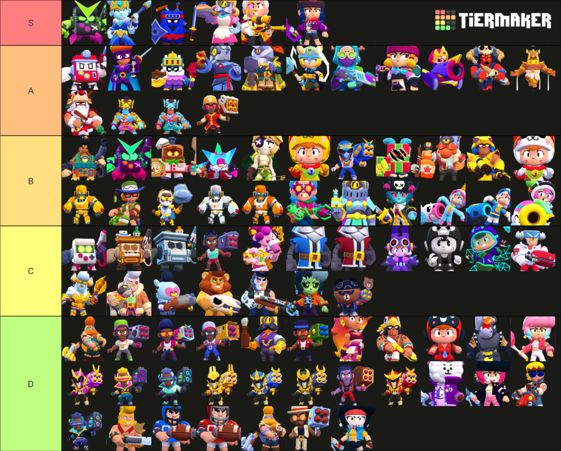 Brawl Stars All Skins (Season 28/29) Sea Brawl Tier List (Community ...