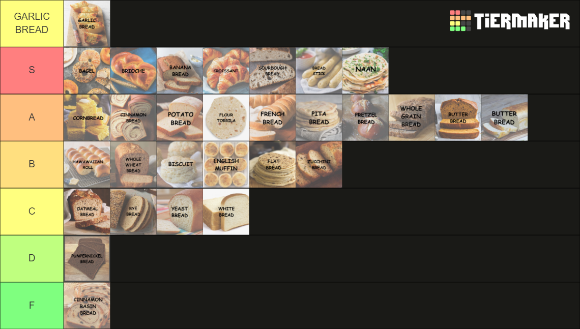 bread types Tier List (Community Rankings) - TierMaker