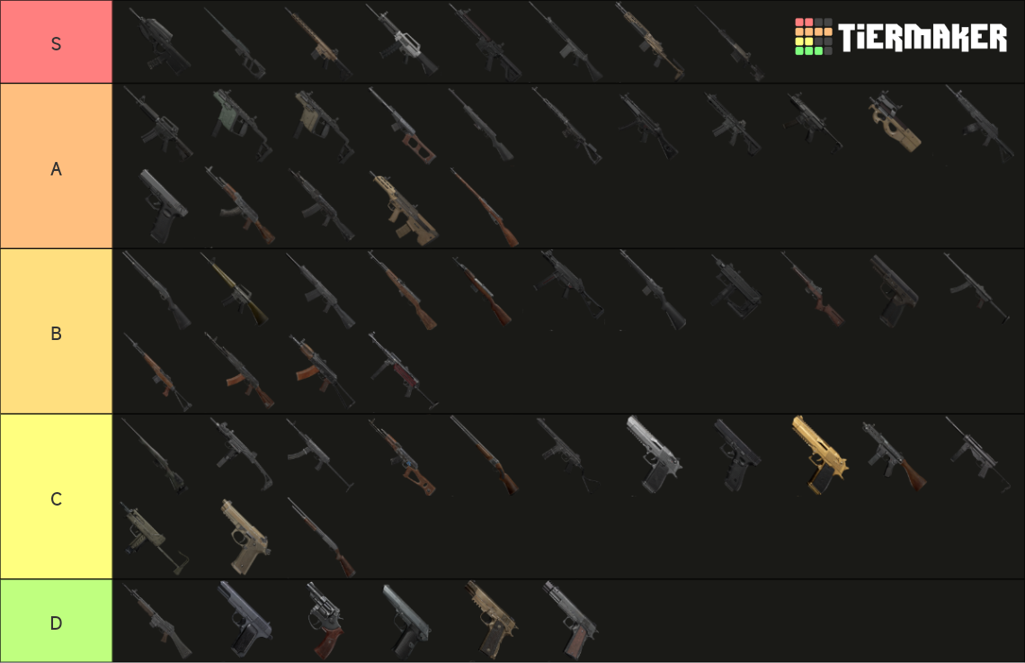 ARENA BREAKOUT GUNS Tier List (Community Rankings) - TierMaker