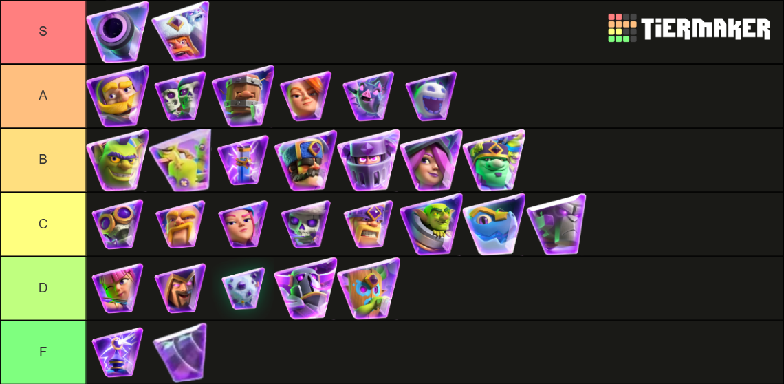 Every Clash Royale Evolution (March 2025) Tier List (Community Rankings) - TierMaker