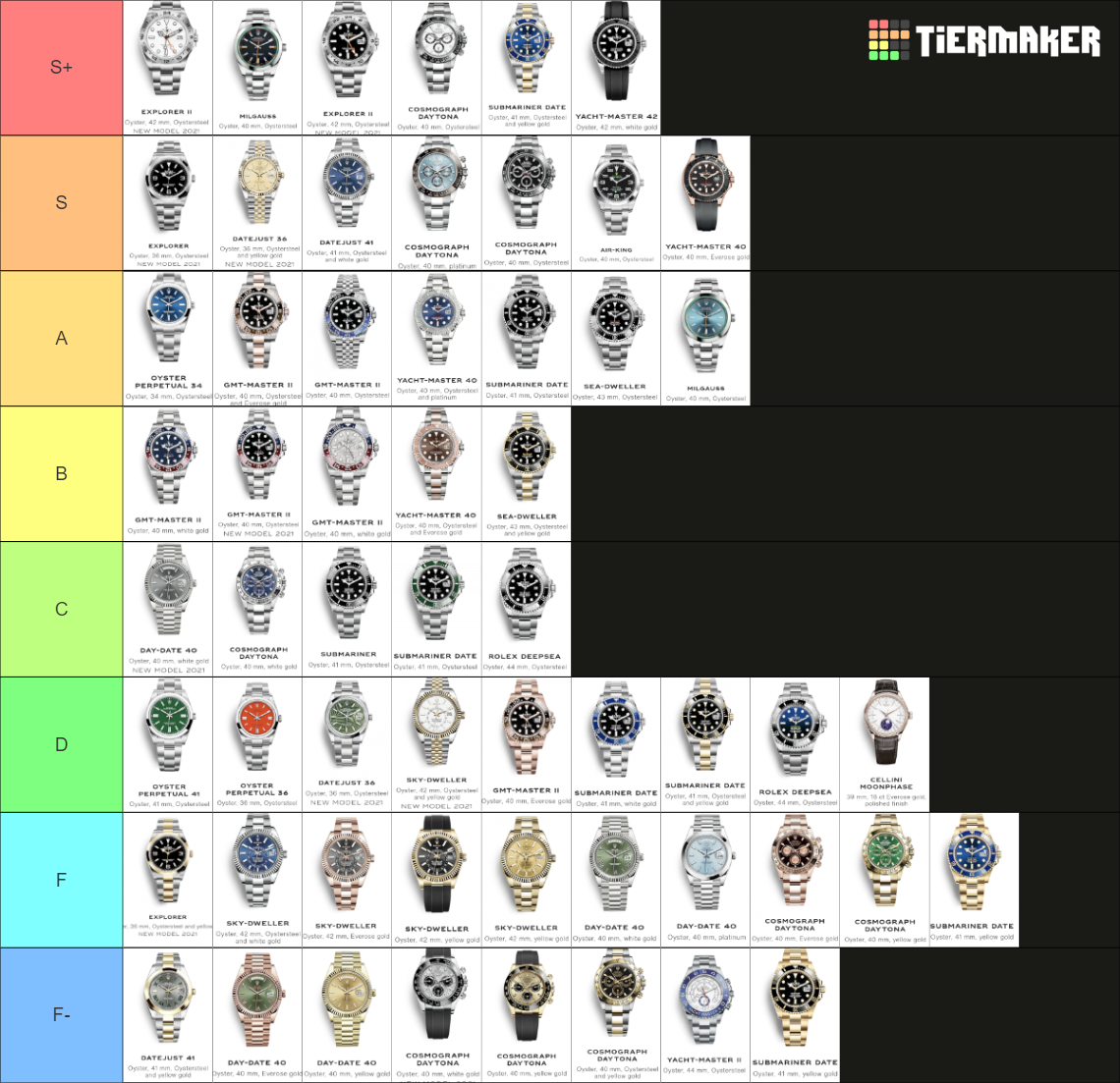 Rolex Watches Tier List (Community Rankings) - TierMaker