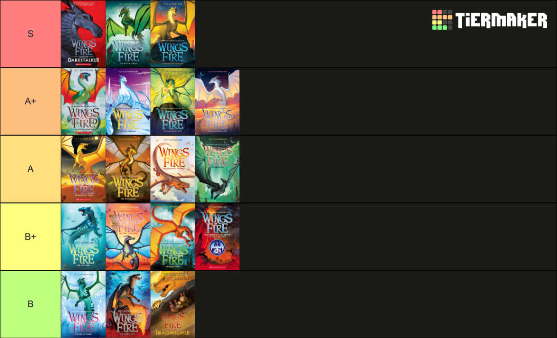 Wings of Fire Book Tier List (Community Rankings) - TierMaker