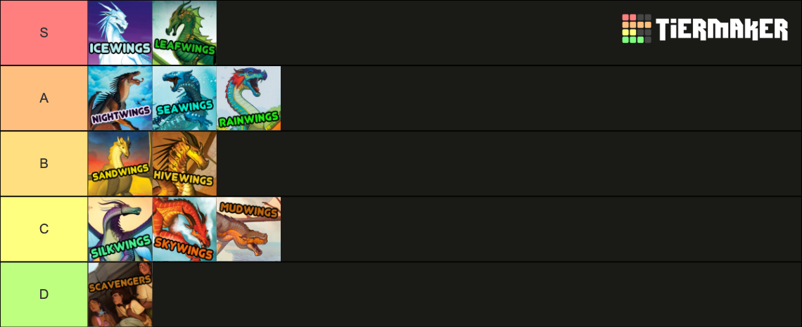 Wings of Fire Tribe Tier List (Community Rankings) - TierMaker