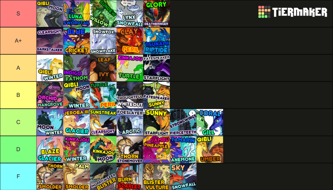 WoF Ships Tier List (Community Rankings) - TierMaker