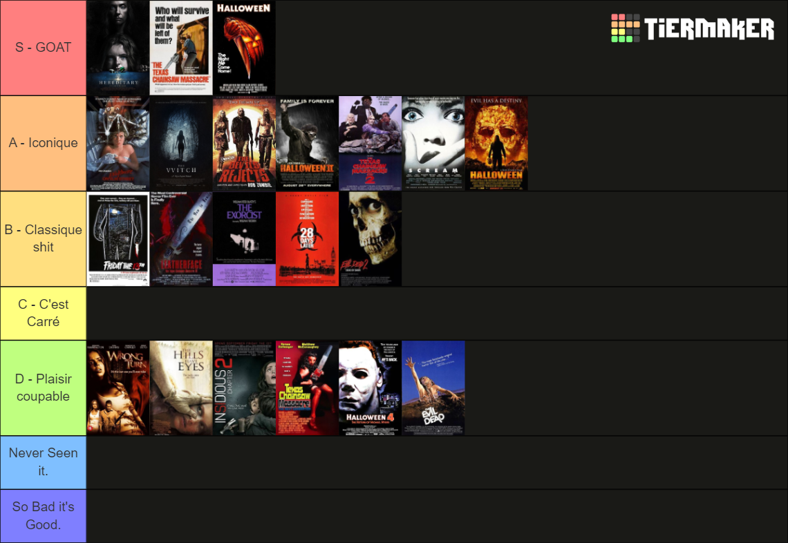 Ultimate Horror Movie Tier Tier List (Community Rankings) - TierMaker