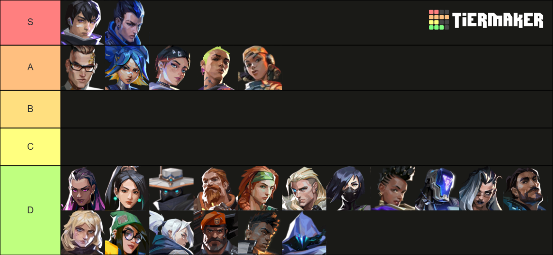 Recent Valorant Tier Lists - TierMaker