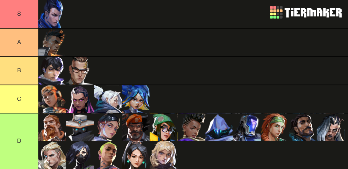 Valorant Agents w/ Vyse (August 2024) Tier List (Community Rankings ...