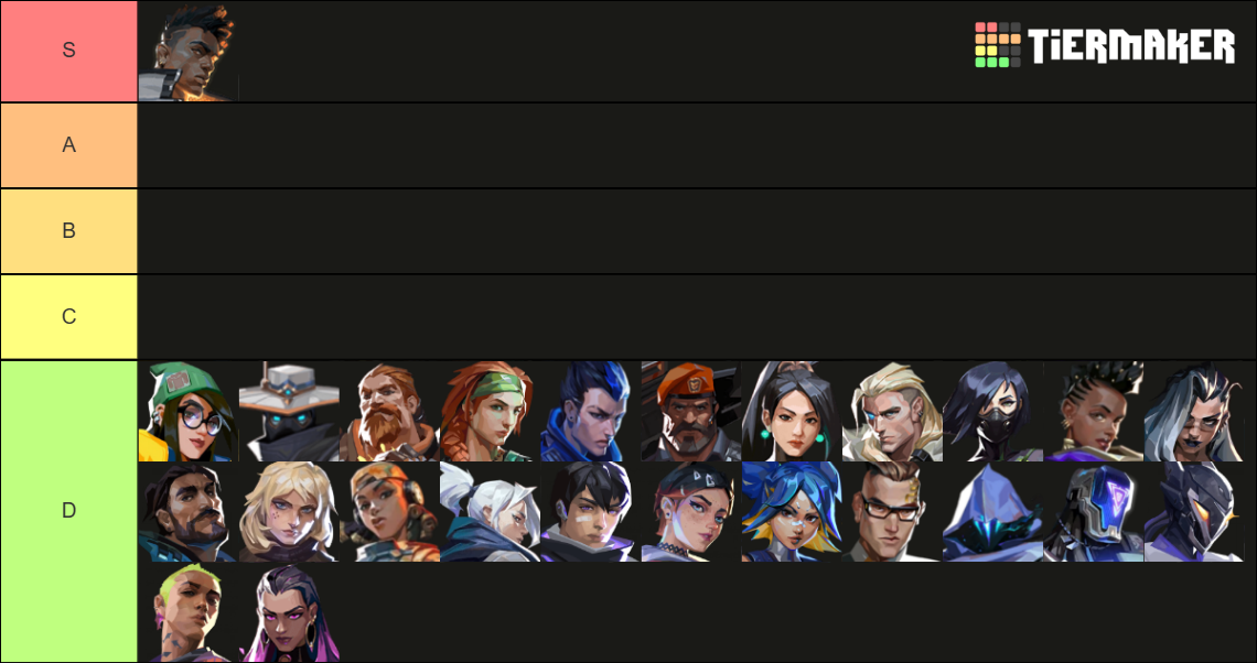 Recent Valorant Tier Lists - TierMaker