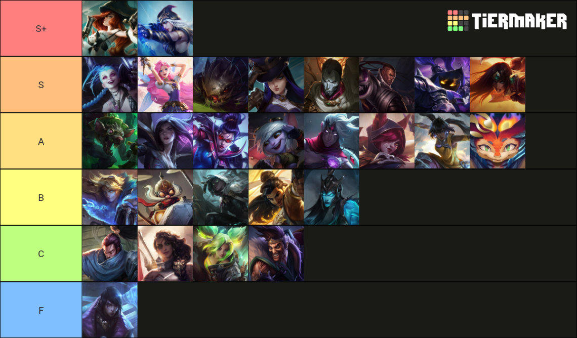 League of Legends ADC Champions (10.01.2024) Tier List (Community ...