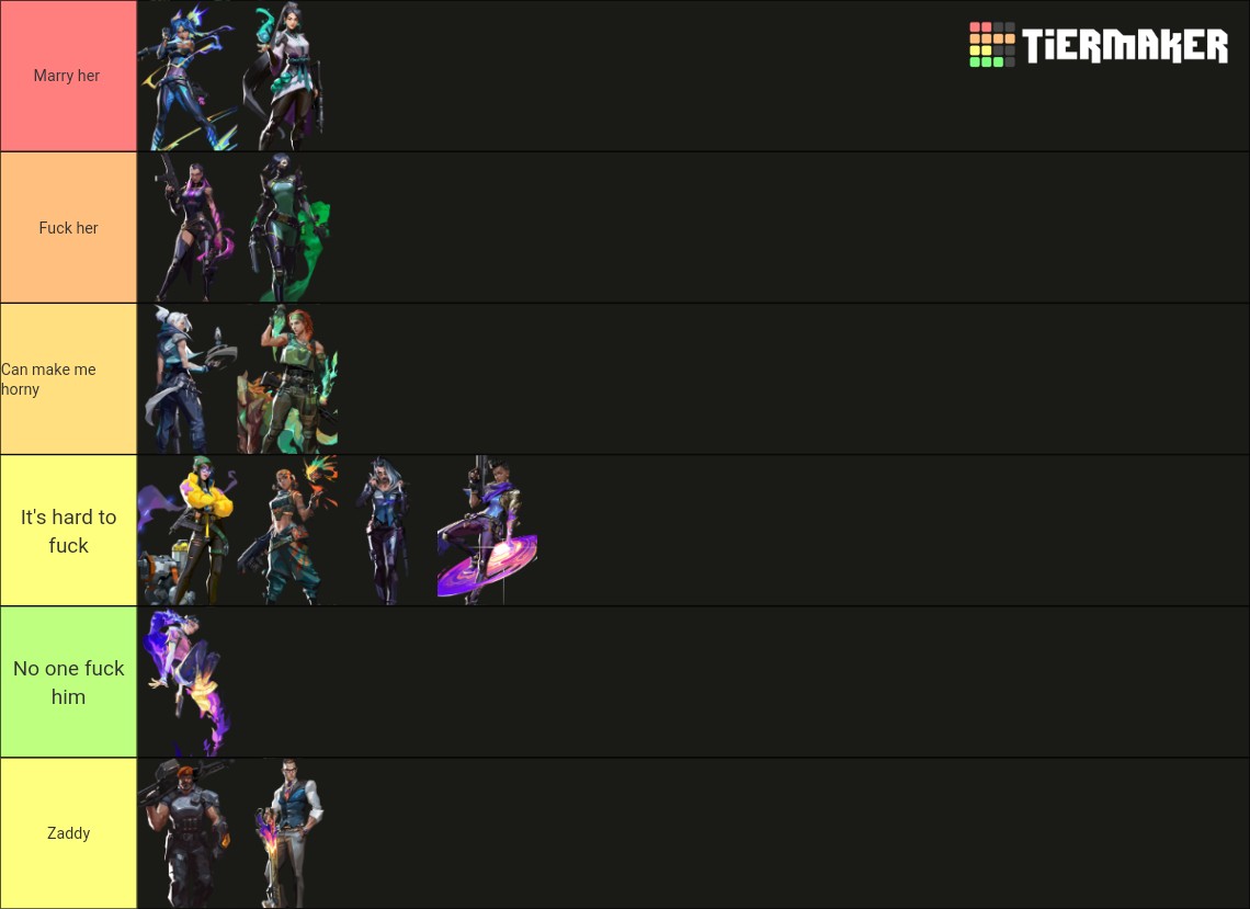 Recent Valorant Tier Lists - TierMaker