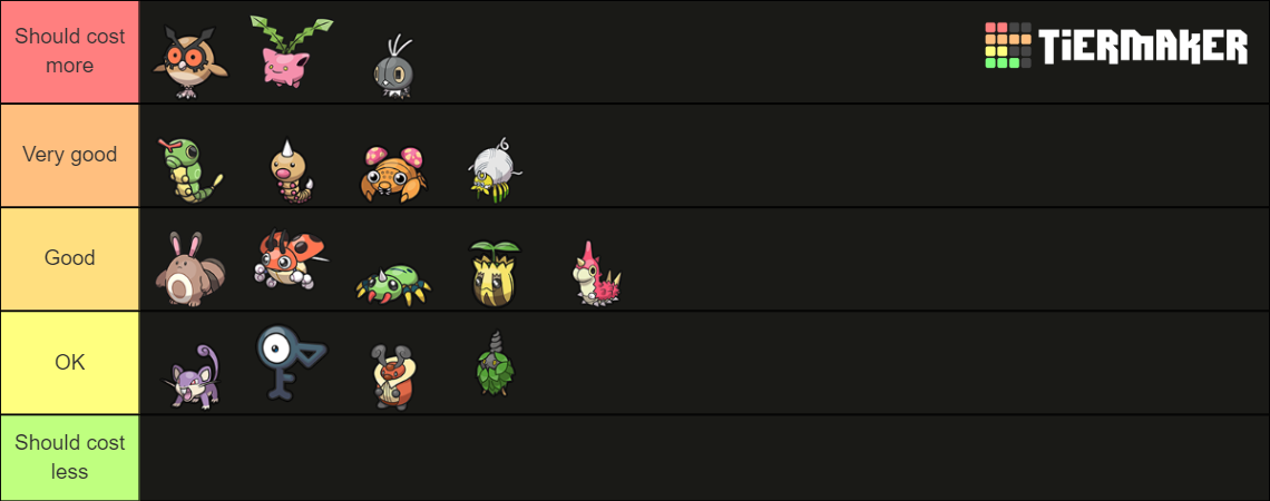 PokeRogue Starters Tier List (Community Rankings) - TierMaker