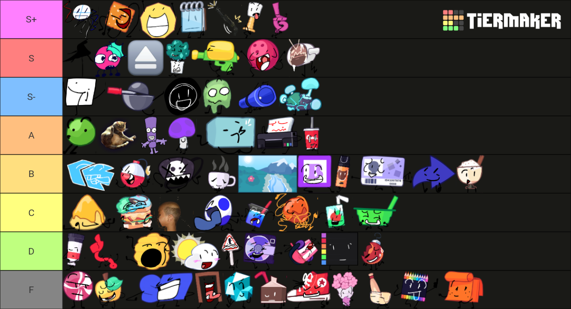 Animatic Battle Tier List Community Rankings Tiermaker