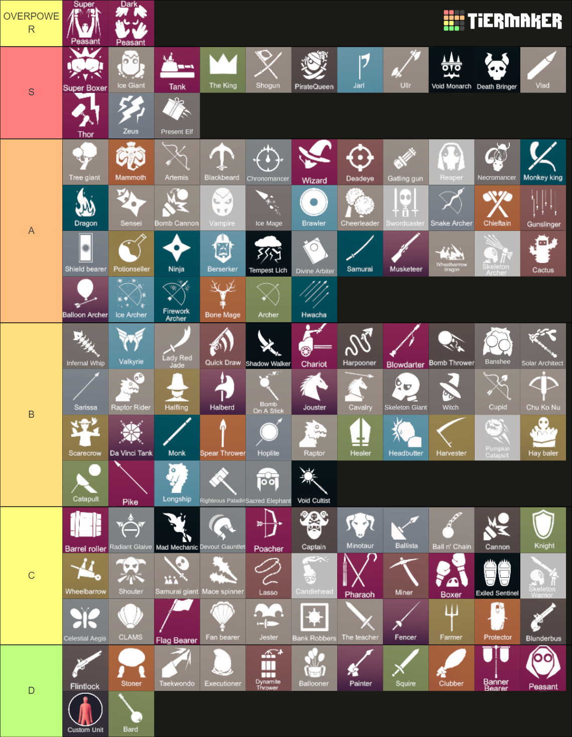 Totally Accurate Battle Simulator (TABS) Tier List (Community Rankings ...