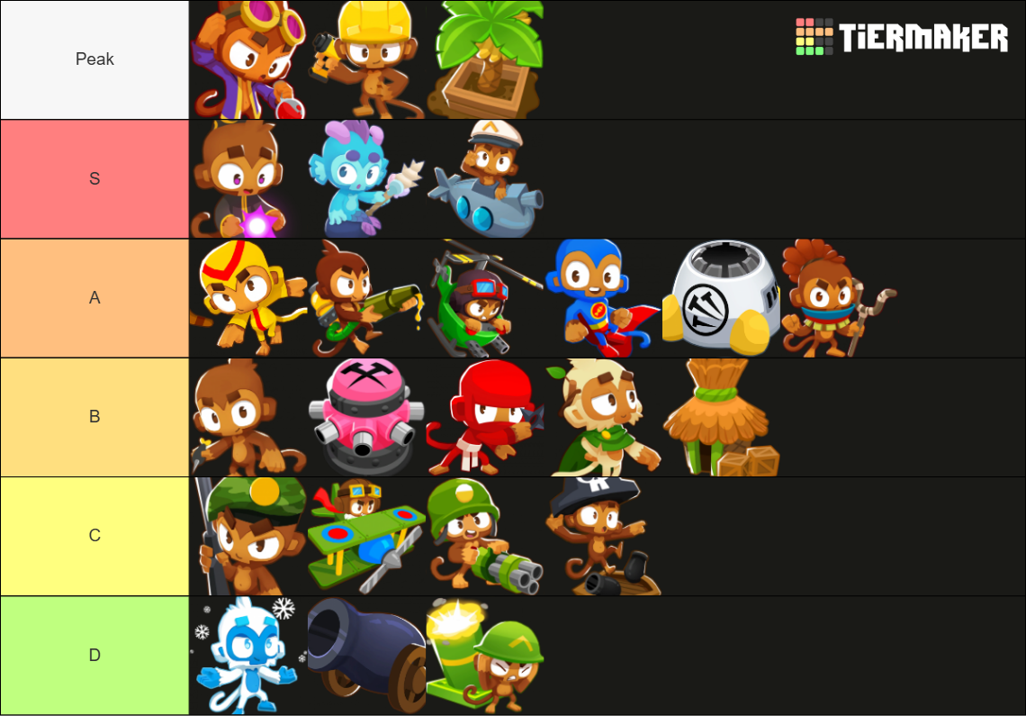 BTD6 all upgrades (Desperado Update) Tier List (Community Rankings) - TierMaker