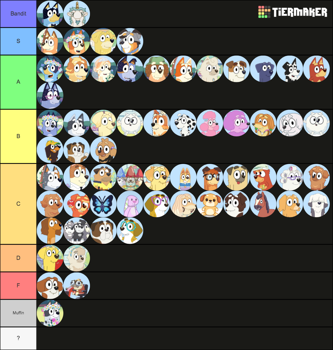 Bluey characters Tier List (Community Rankings) - TierMaker