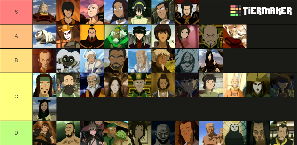 Avatar: The Last Airbender Character Ranker Tier List (Community ...